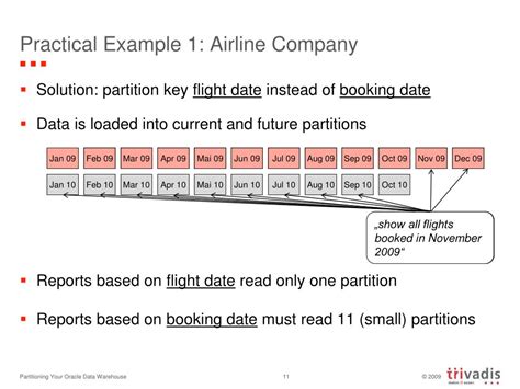 Ppt Partitioning Your Oracle Data Warehouse Just A Simple Task