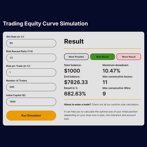 Trading Equity Curve Simulation With Visualisation Marketbulls