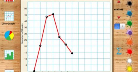 Interpreting Line Graphs Ks Worksheets Sandra Roger S Reading Worksheets