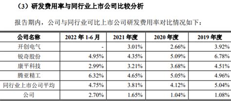 大艺科技2022营收净利润下滑超三成，研发费用偏弱侵权支付数百万 Ofweek锂电网