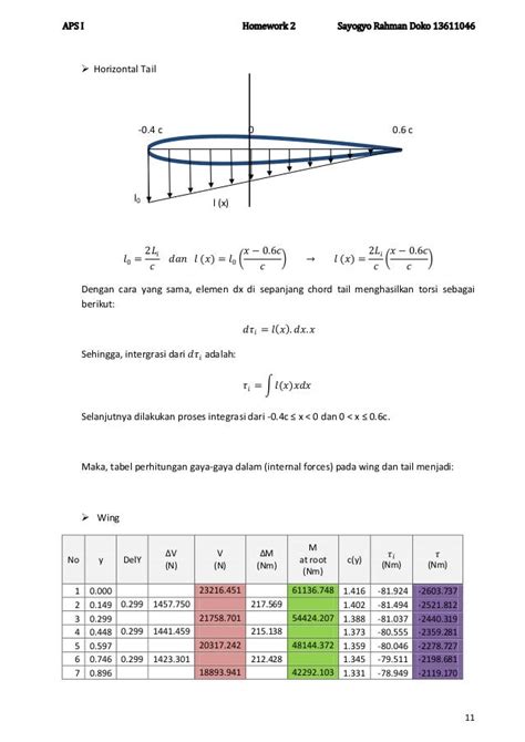 Homework 3 Metode Schrenk Dan Gaya Dalam Schrenks Method And Inter