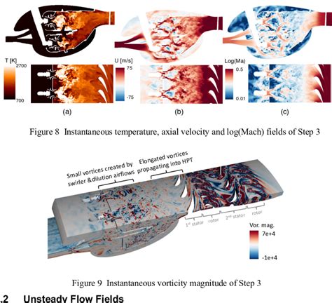 A C Shows The Instantaneous Temperature Axial Velocity And Download Scientific Diagram