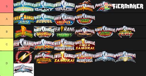 Power Rangers Series Tier List Community Rankings TierMaker