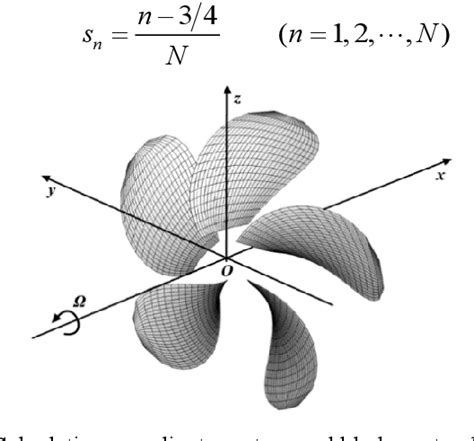 Figure 1 From Design Of Open Water And Wake Adapted Optimum Propellers