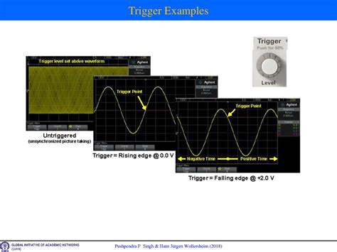 Signal Processing Lecture Hans Jürgen Wollersheim Ppt Download