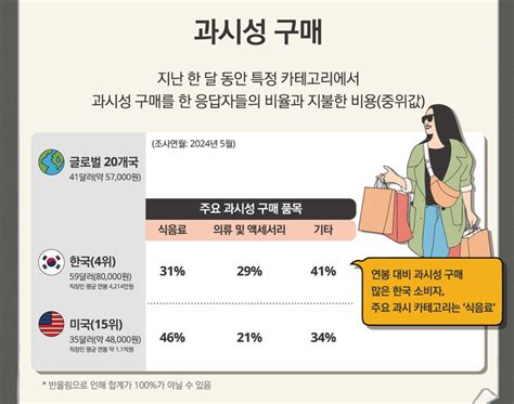 지갑에 돈은 없지만 명품가방은 사야해”불황에도 ‘과시에 돈 썼다