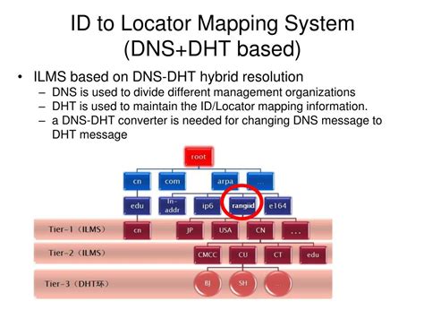 Ppt Rangi Routing Architecture For Next Generation Internet Experiment Report Powerpoint