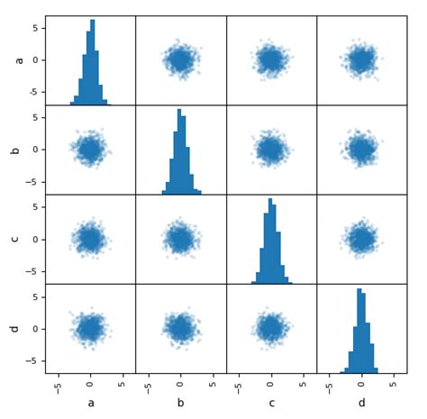 Python How Do I Get Plot Type Of A Given Axes Stack Overflow