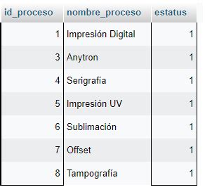 Mysql Sql Select From Tablea Where Id In Select Ids From Tableb