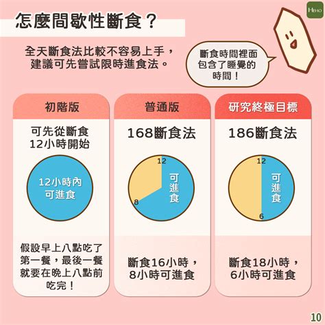 全民瘋斷食16852是什麼營養師斷食搭配小技巧事半功倍 營養N次方