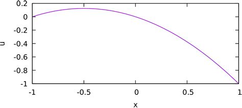 414 Poisson Equation With A Neumann Boundary Condition — Pyoomph 017 Documentation