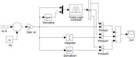 The Structure Of Fuzzy Pid Controller Download Scientific Diagram
