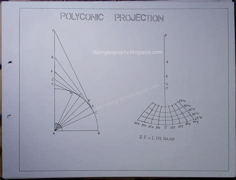 Polyconic Projection