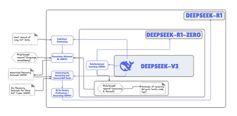 The Laymans Introduction To Deepseek R1 Training