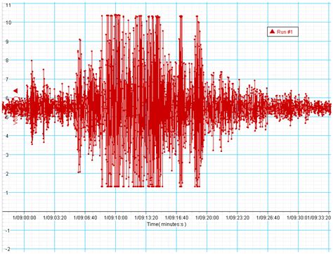 How To Make A Seismograph For A Science Project