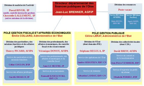 La Direction départementale des finances publiques de l Oise La
