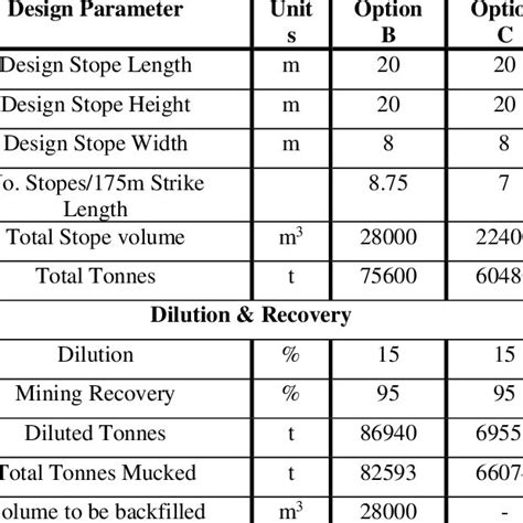 Pdf Design And Dimensioning Of Sublevel Stoping For Extraction Of