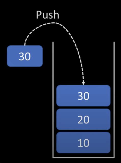 자료구조 단일 연결 리스트 Single Linked List 로 스택 Stack 구현
