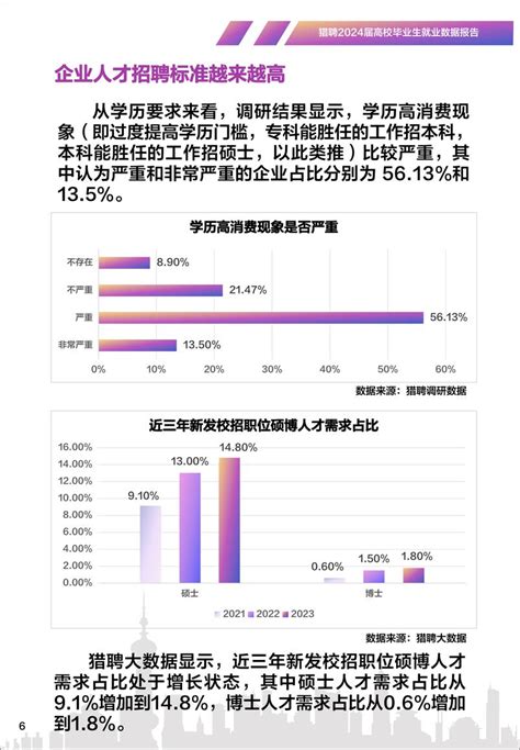 猎聘 2024高校毕业生就业数据报告 2024 34页 附pdf下载