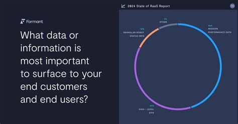 Formant On Linkedin Robotics Raas Dataanalytics Analytics Cloudrobotics
