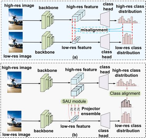 논문 리뷰 Cross Domain Knowledge Distillation For Low Resolution Human Pose Estimation