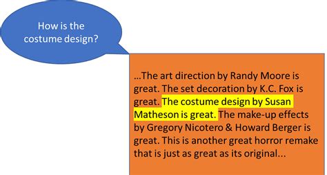 Fine Tune Transformer Models For Question Answering On Custom Data By Skanda Vivek Towards