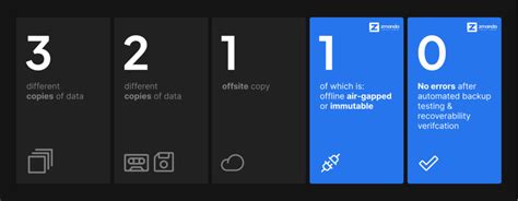 What Is 3 2 1 Backup Rule Of Data Protection