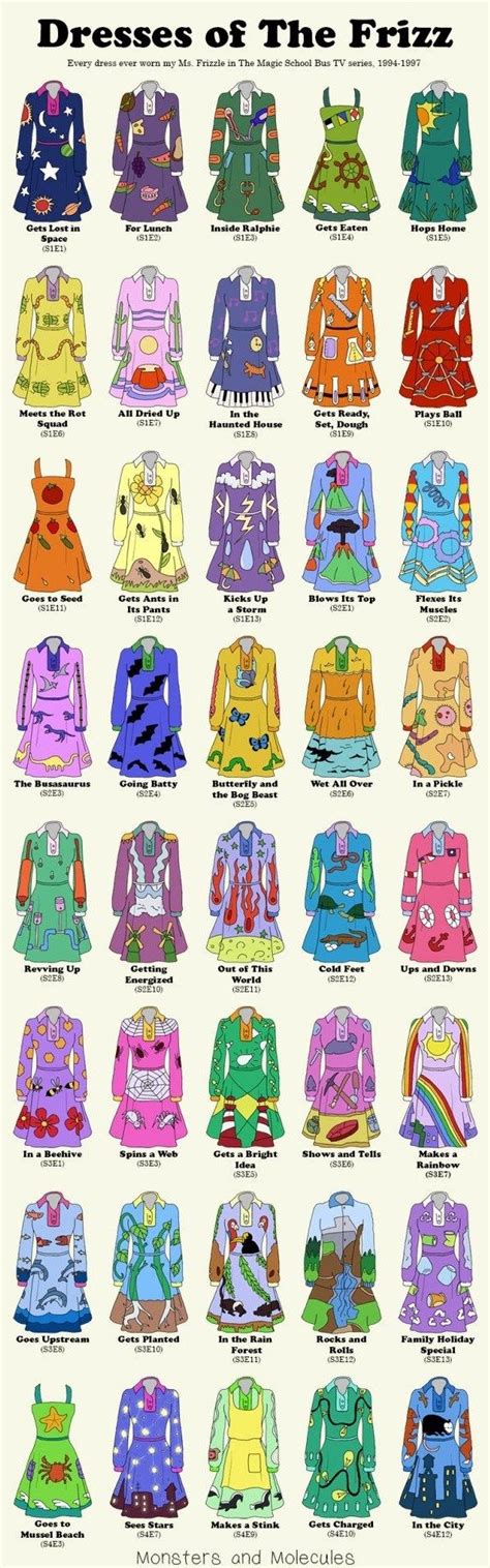 Dresses Of The Frizz Magic School Magic School Bus Ms Frizzle