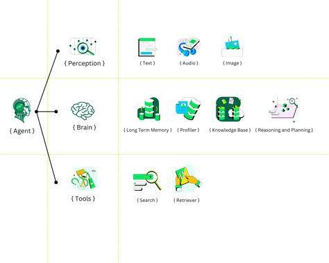 Building An Ai Agent With Memory Using Mongodb Fireworks Ai And Langchain Mongodb