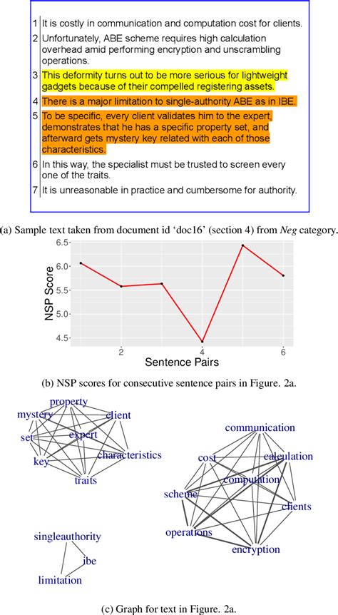 Figure 2 From Quantitative Discourse Cohesion Analysis Of Scientific Scholarly Texts Using