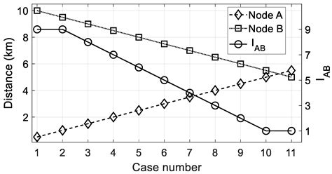 Energy Efficient Routing Protocol For Selecting Relay Nodes In Underwater Sensor Networks Based