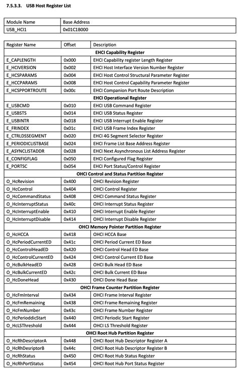 Nuttx Rtos For Pinephone Exploring Usb