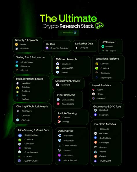 Comprehensive Guide To Crypto Research Tools In 2025