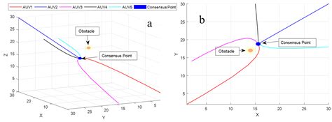 multi auv control method based on inverse optimal control of integrated