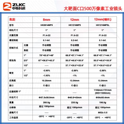 500万fa工业镜头8mm12mm相机镜头25mm35mm机器视觉镜头1 C口监控虎窝淘
