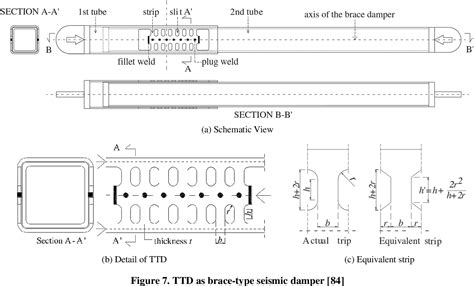 Figure 7 From Seismic Resilience Of Steel Braced Frames Incorporating Steel Slit Dampers A