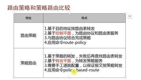 策略路由 401335990 博客园