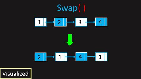Ashkan Ziaee On Linkedin Leetcode 100dayschallenge Interviewquestions