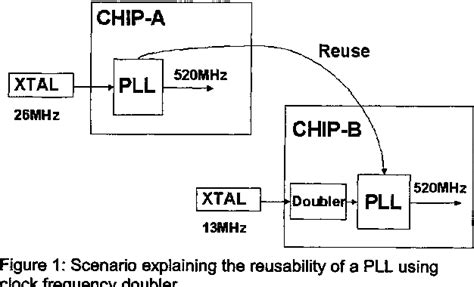 Figure From Digital Clock Frequency Doubler Semantic Scholar