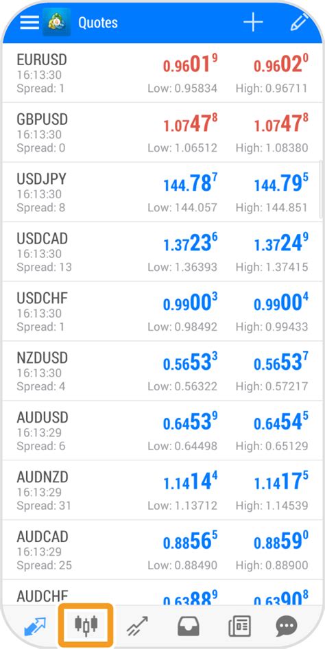 Draw Fibonacci Time Zones Metatrader45 User Guide Myforex™