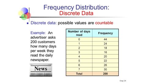 Quantitative Data Examples