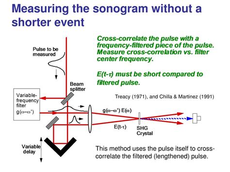 Ppt Measuring Ultrashort Laser Pulses Iv More Techniques Powerpoint Presentation Id5315618
