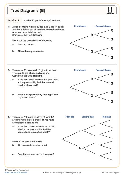 Compound Probability ~ Using Tree Diagrams Organized Lists And Tables