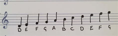 The Treble Clef Identifying Notes Stray Mum