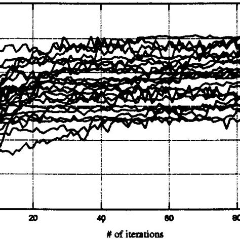 Power Coupling Efficiency Optimization Curves For Most Of The 31