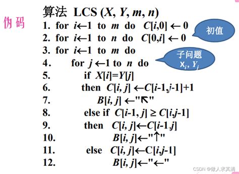 算法分析与设计期末考试复习gdpu算法设计与分析吕国英期末复习 Csdn博客