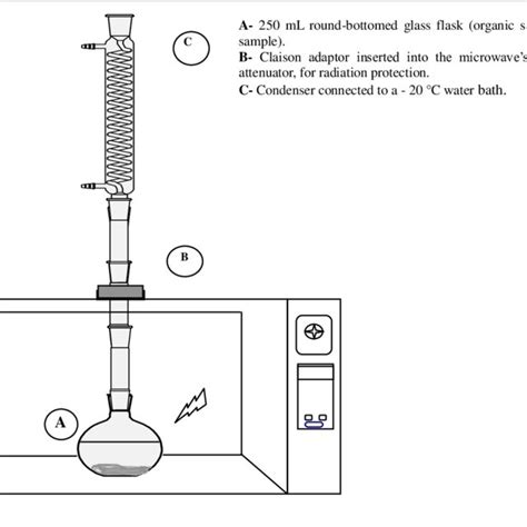 Pdf Comparison Of Soxhlet Extraction Microwave Assisted Extraction
