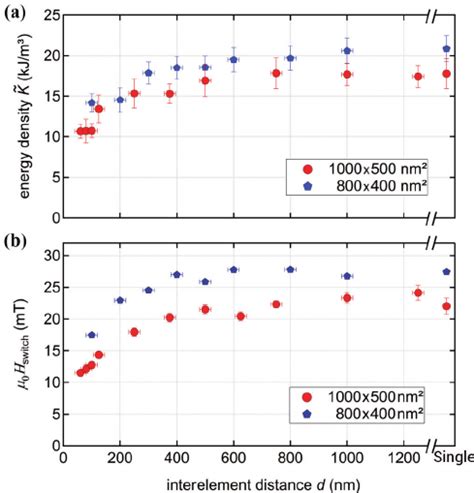 Color Online A Energy Density K ̃ Calculated From The Coefficient Download Scientific
