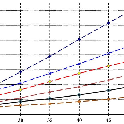 Diagram Of The Average Value Of The Output Power Po In The Inductor