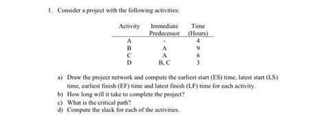 Solved 1 Consider A Project With The Following Activities